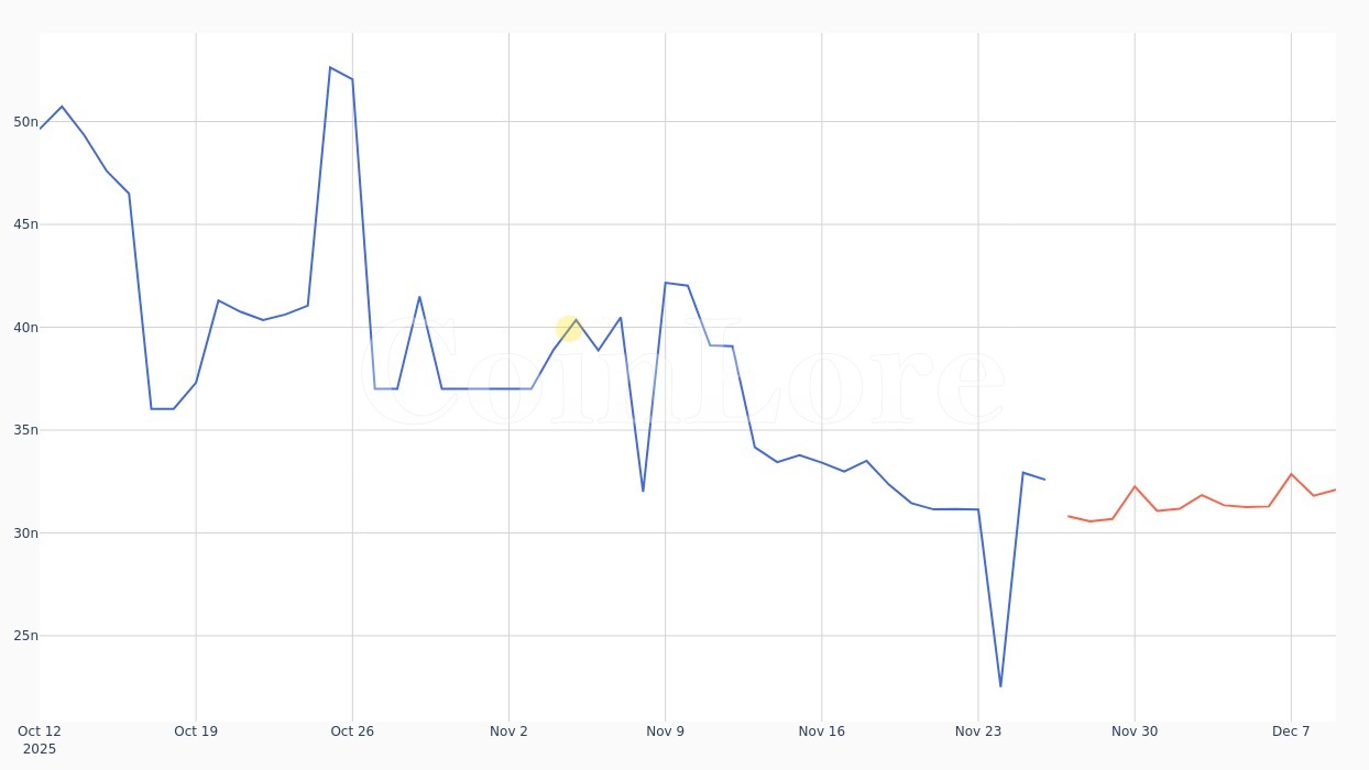 L short-term price prediction