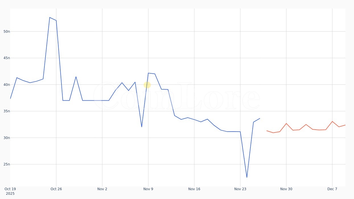 L short-term price prediction