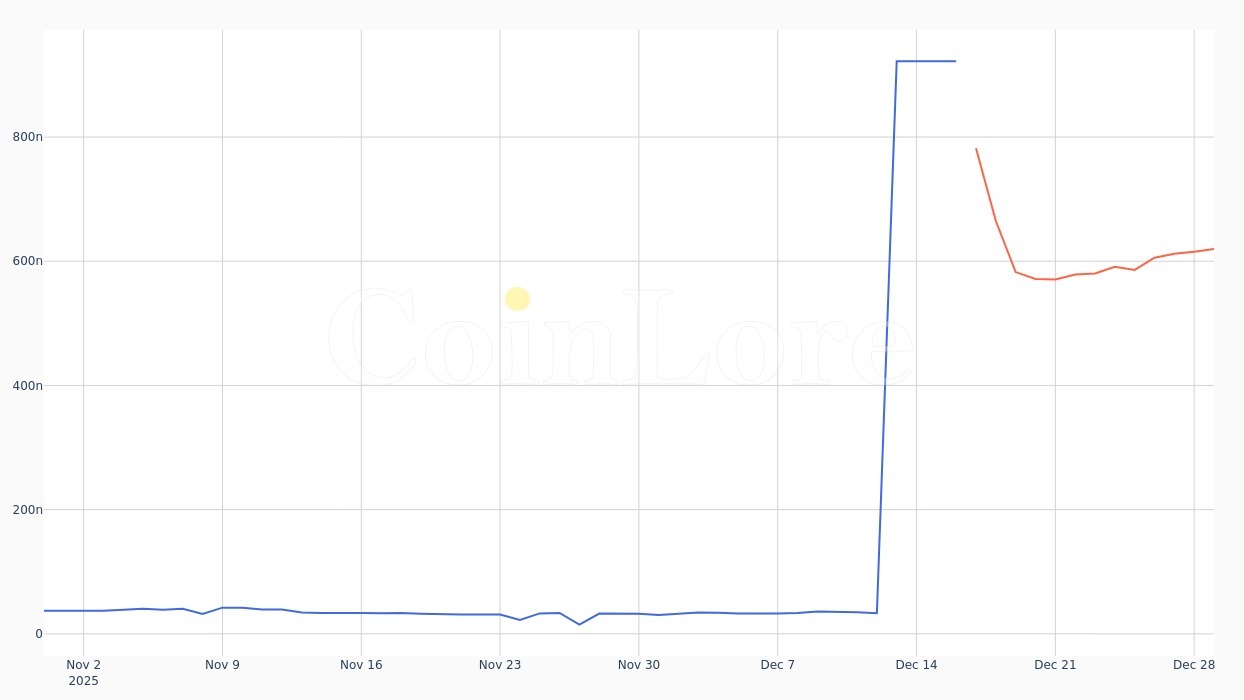L краткосрочный прогноз курса