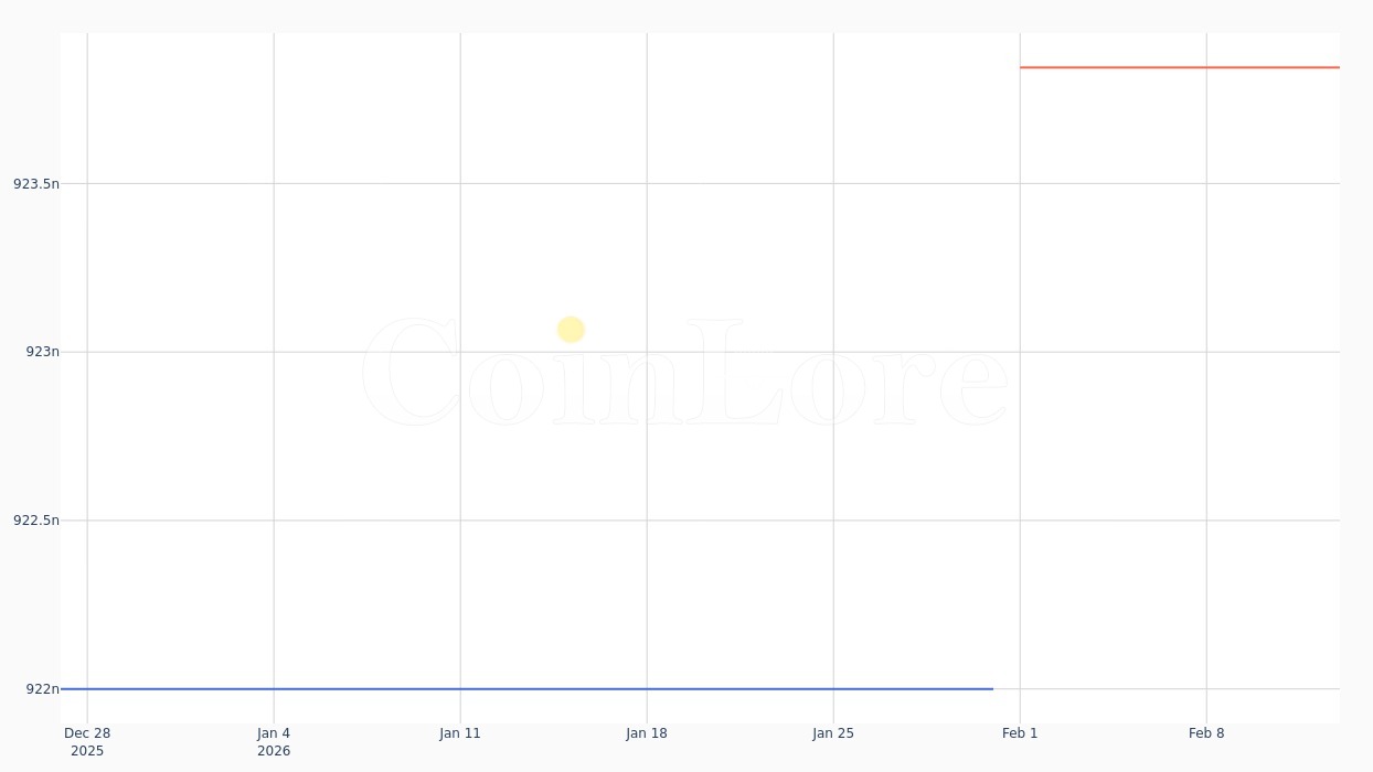 L краткосрочный прогноз курса