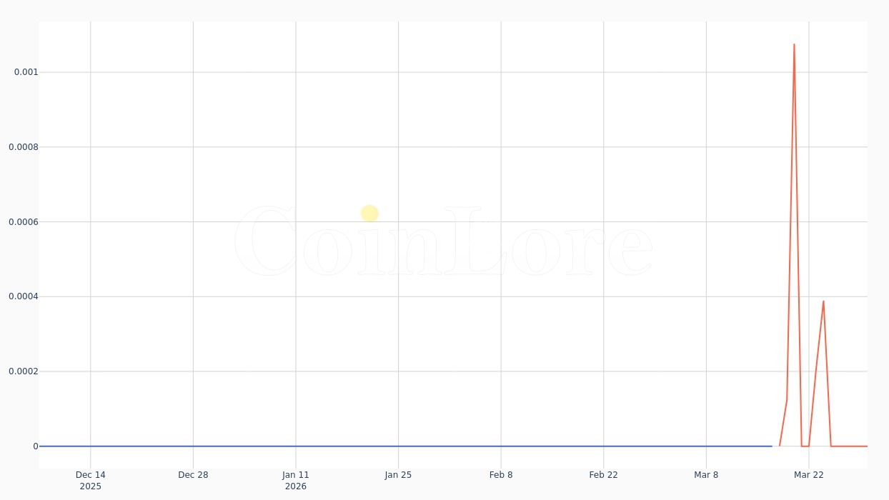 L краткосрочный прогноз курса