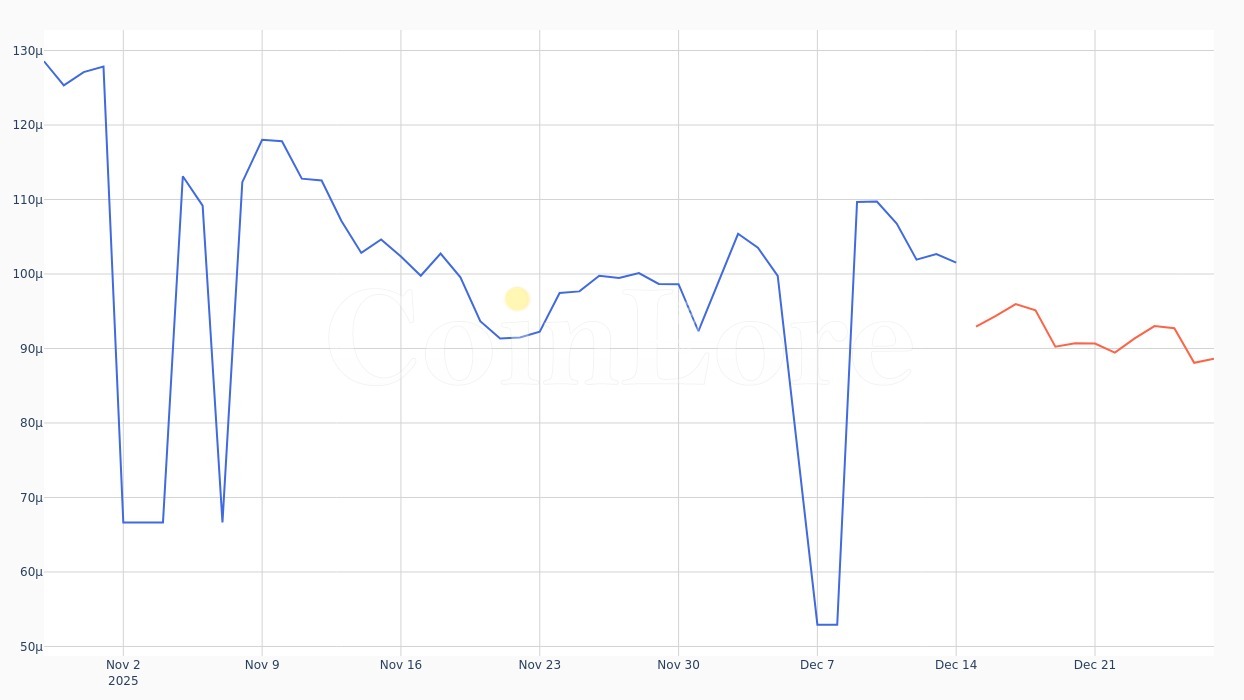 LABS Group краткосрочный прогноз курса