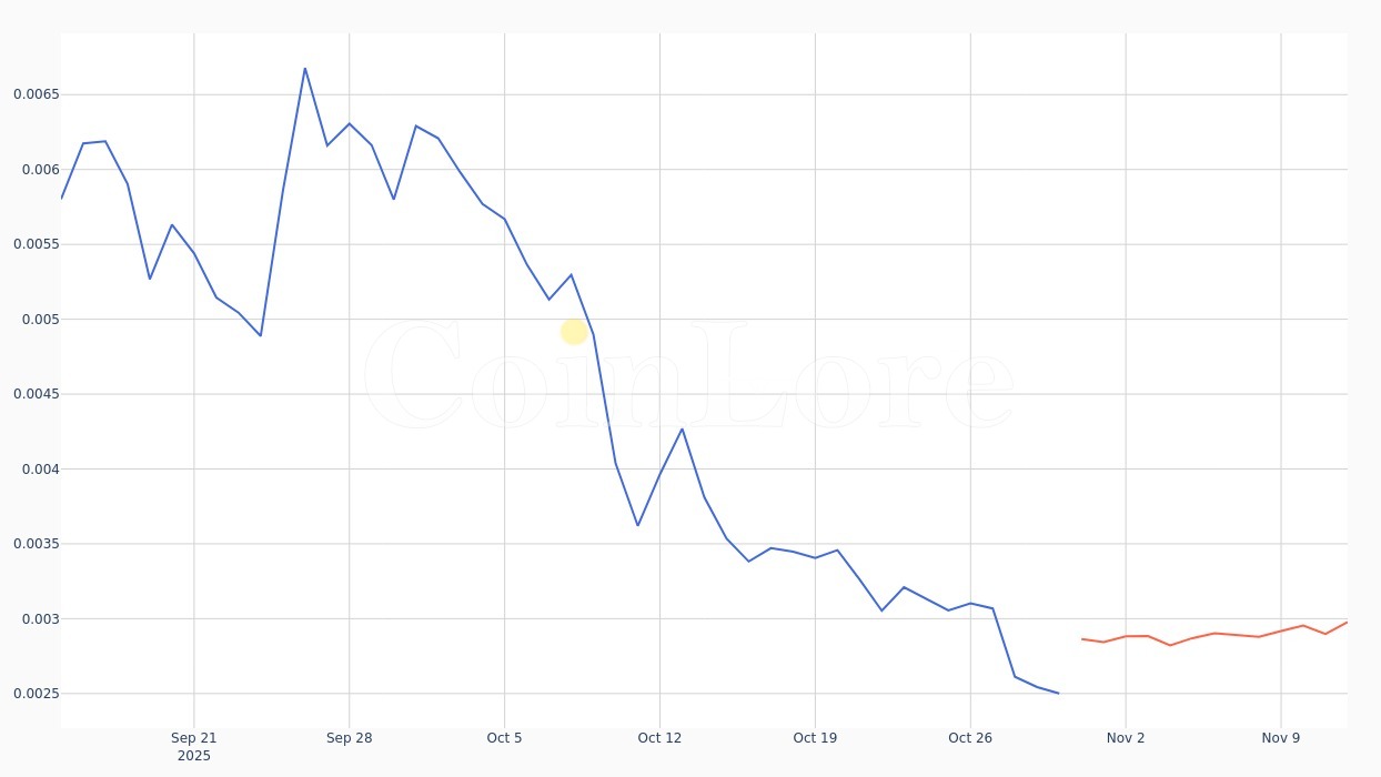 LABUBU SOL short-term price prediction