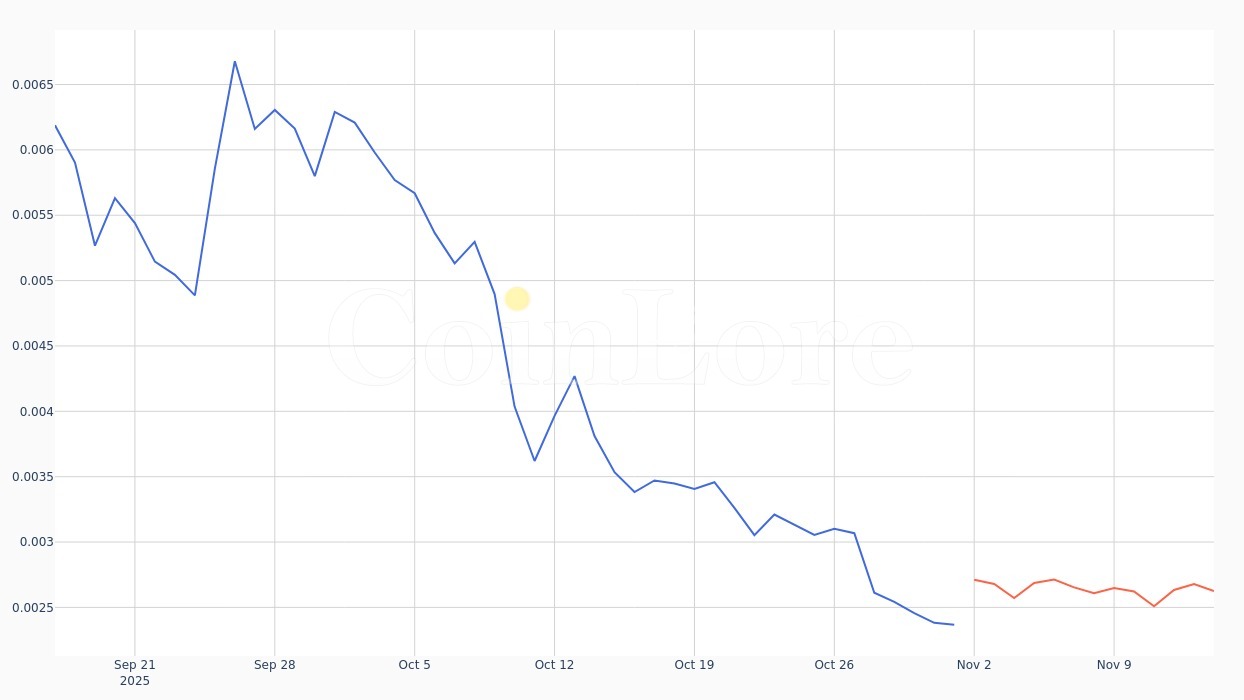 LABUBU SOL short-term price prediction