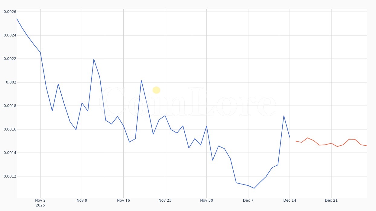LABUBU SOL short-term price prediction