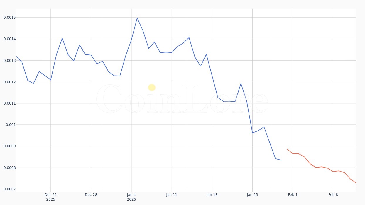 LABUBU SOL краткосрочный прогноз курса