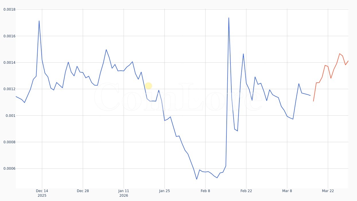 LABUBU SOL kısa vadeli fiyat tahmini