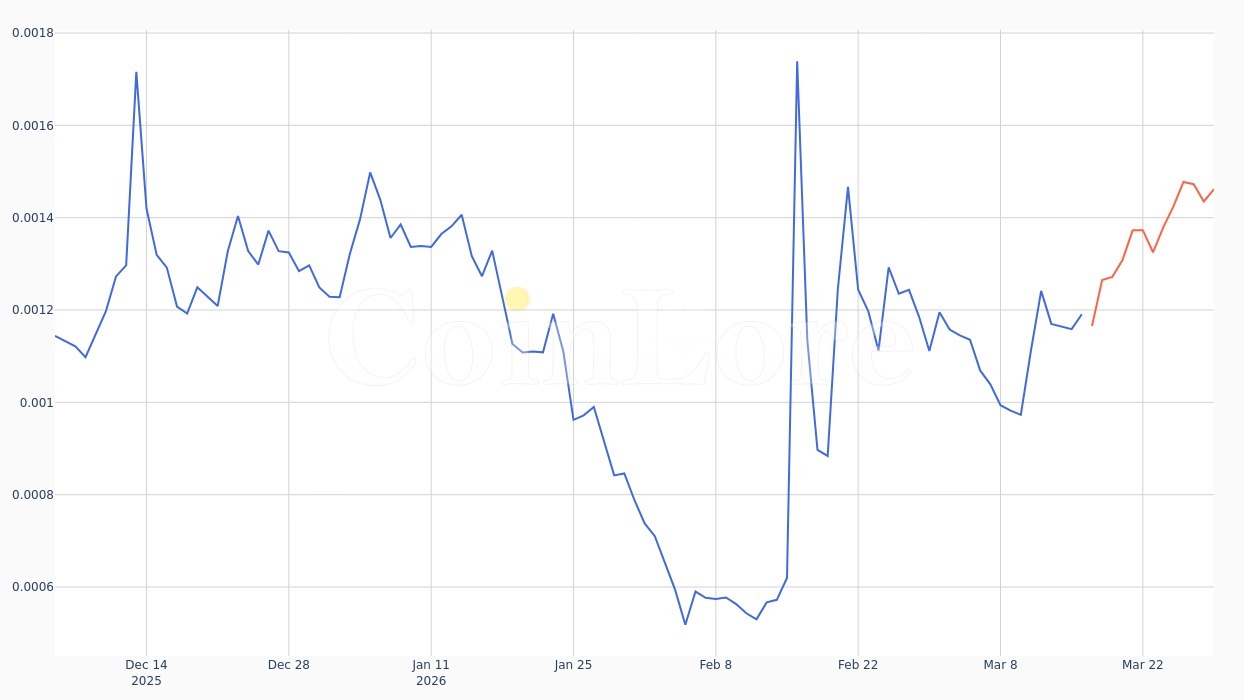 LABUBU SOL краткосрочный прогноз курса