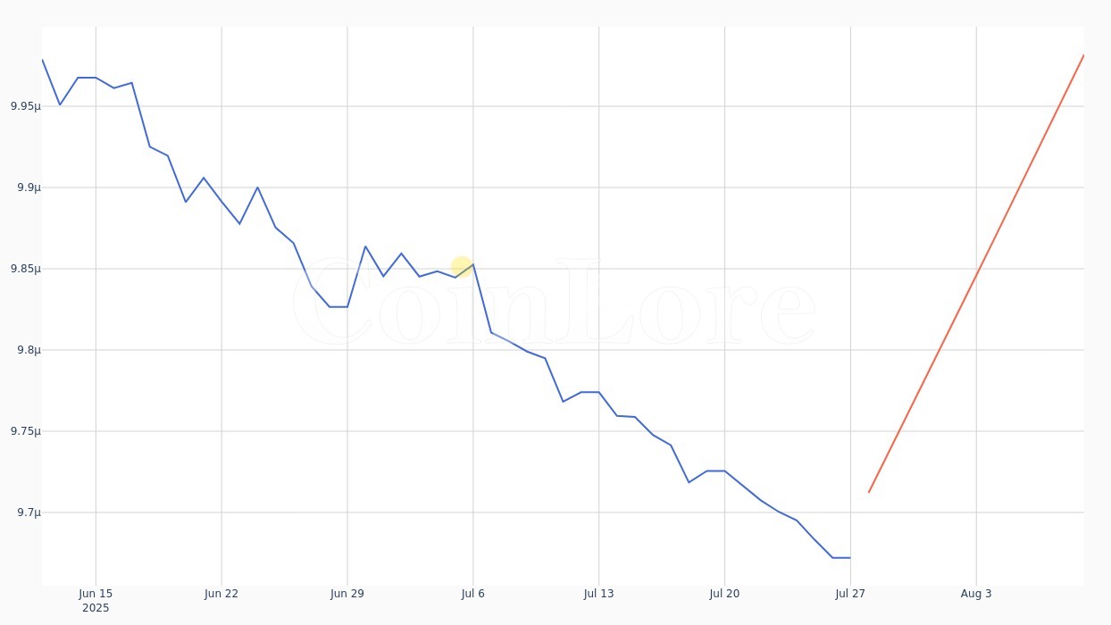 Lambda краткосрочный прогноз курса