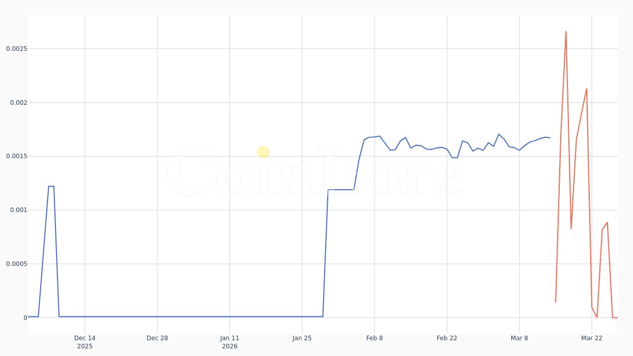Lambda краткосрочный прогноз курса