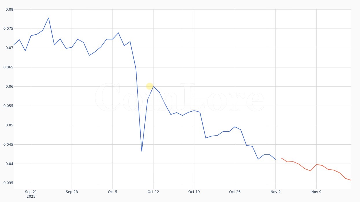LandX Finance kurzfristige Kurs prognose