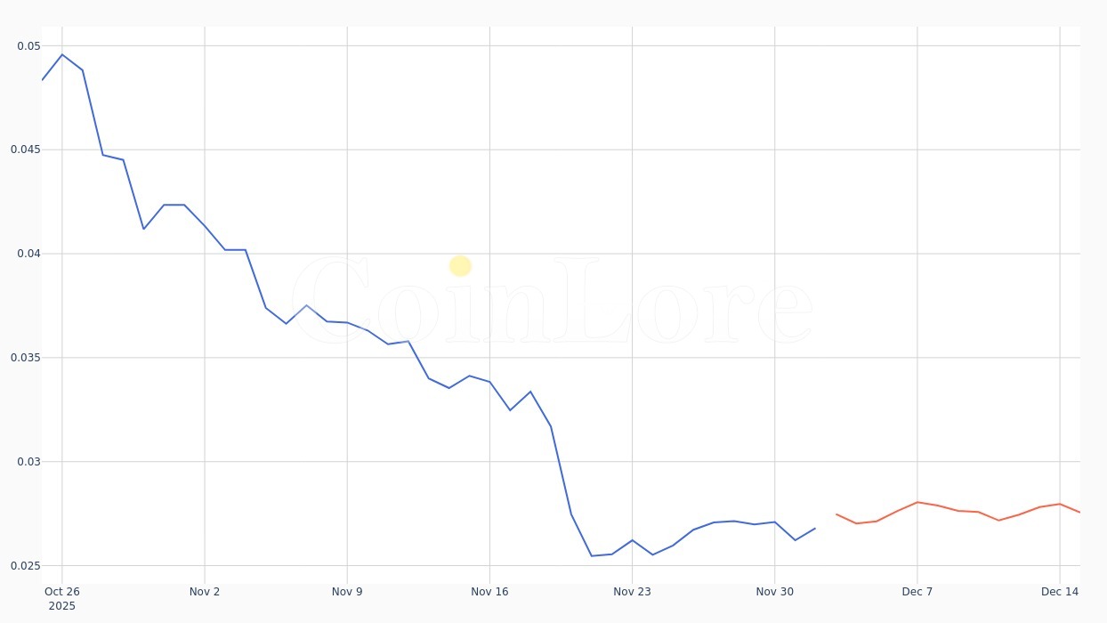 LandX Finance short-term price prediction