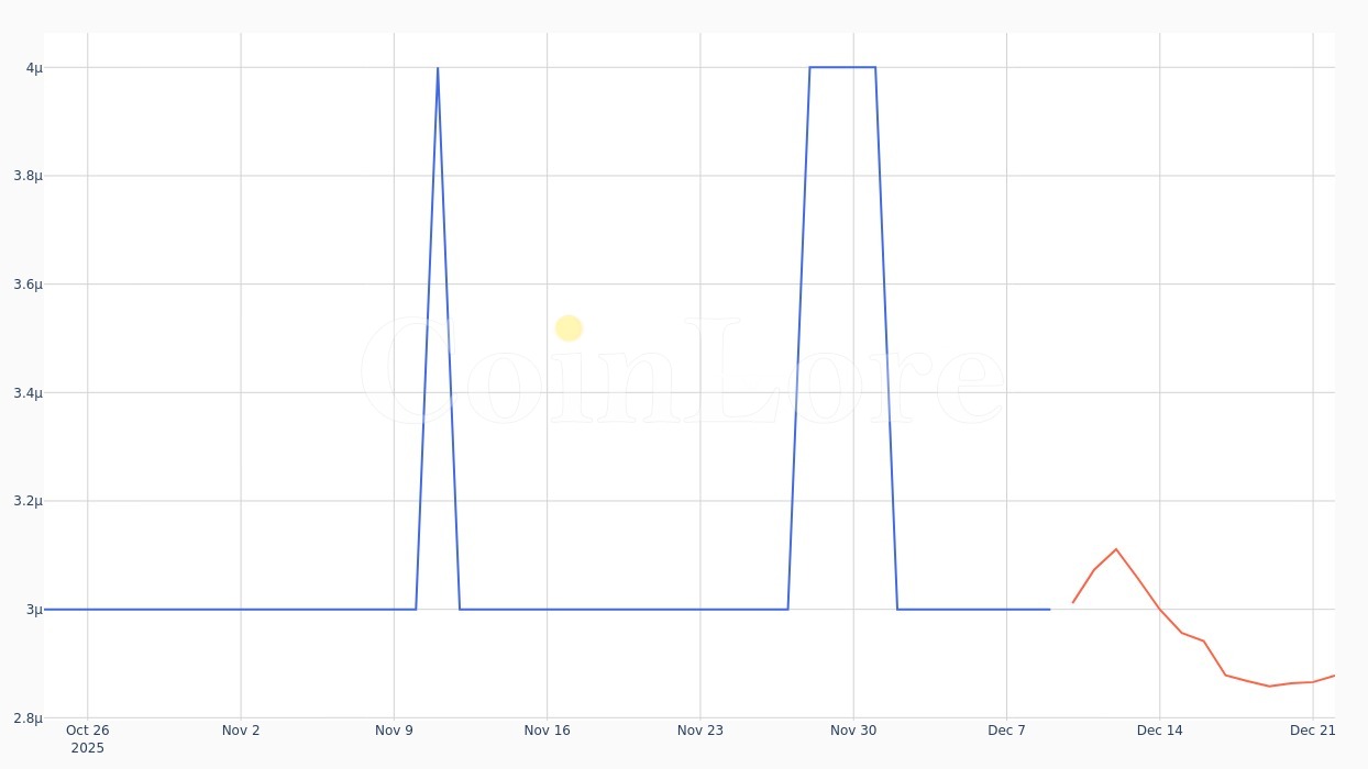 LanLan Cat short-term price prediction