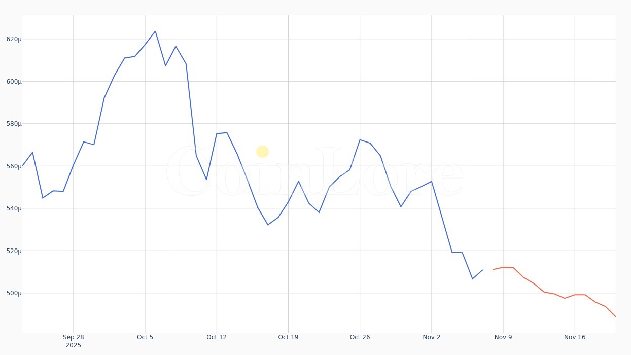 Lapislazuli short-term price prediction
