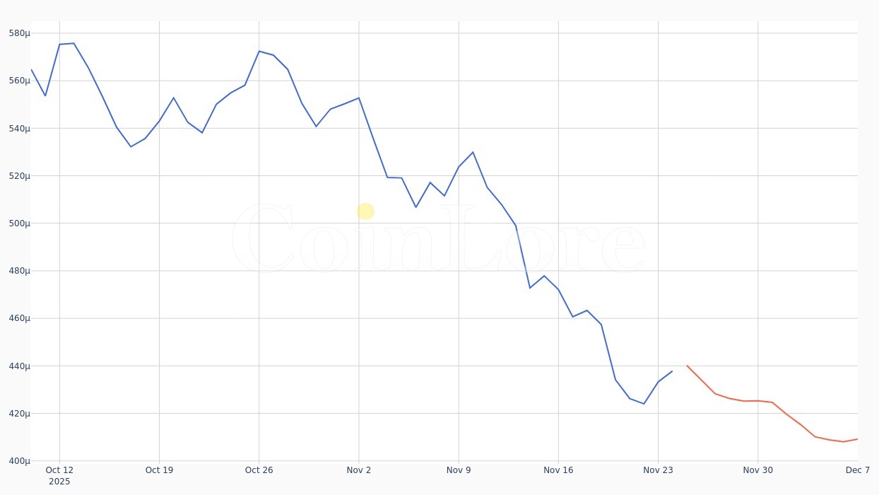 Lapislazuli short-term price prediction