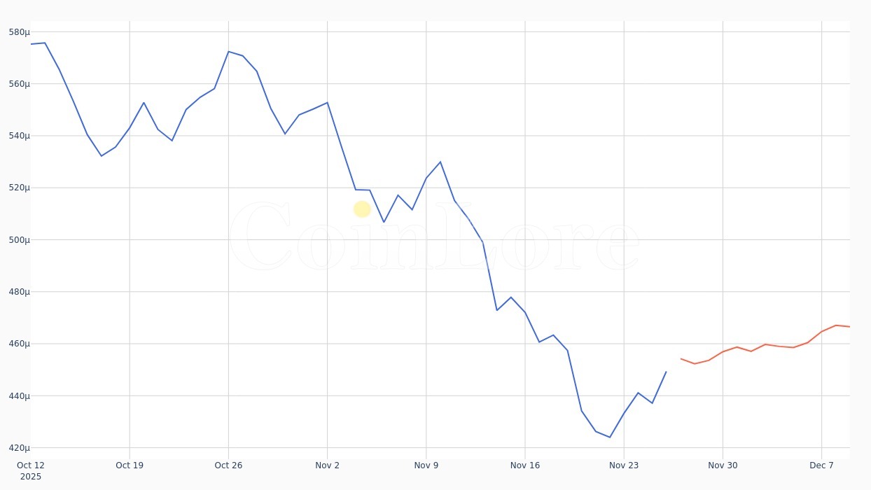 Lapislazuli short-term price prediction