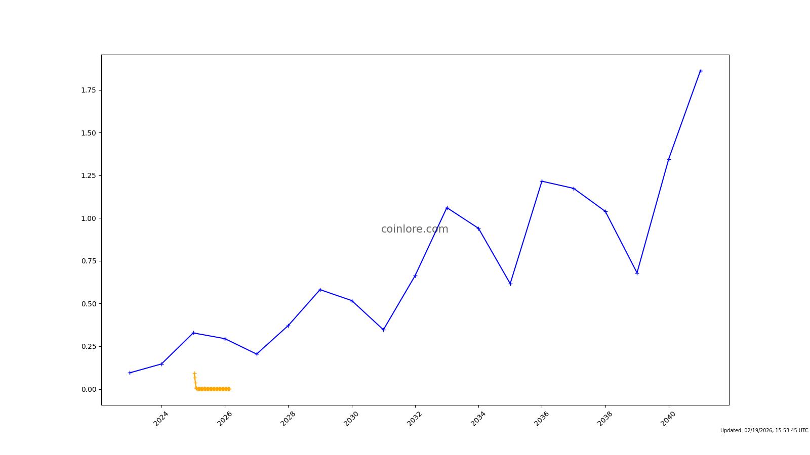 Predicción del precio de Large Language Model a largo plazo