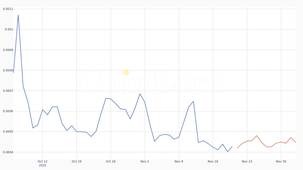 Large Language Model краткосрочный прогноз курса