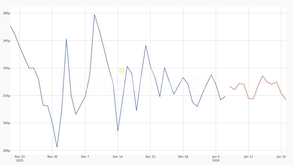 Predicción del precio a corto plazo de Large Language Model