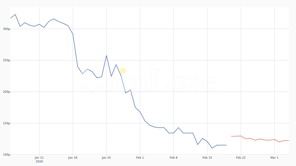 Large Language Model краткосрочный прогноз курса