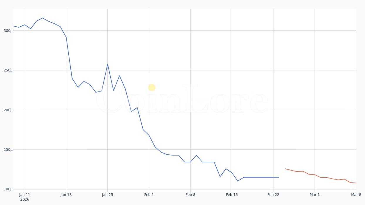Large Language Model kısa vadeli fiyat tahmini