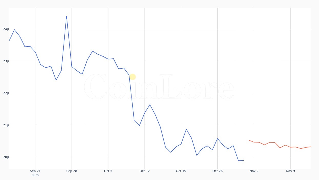 Larix краткосрочный прогноз курса
