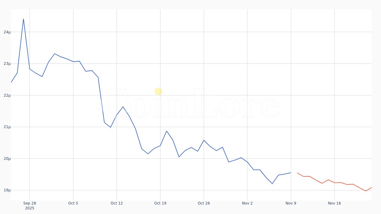 Larix short-term price prediction