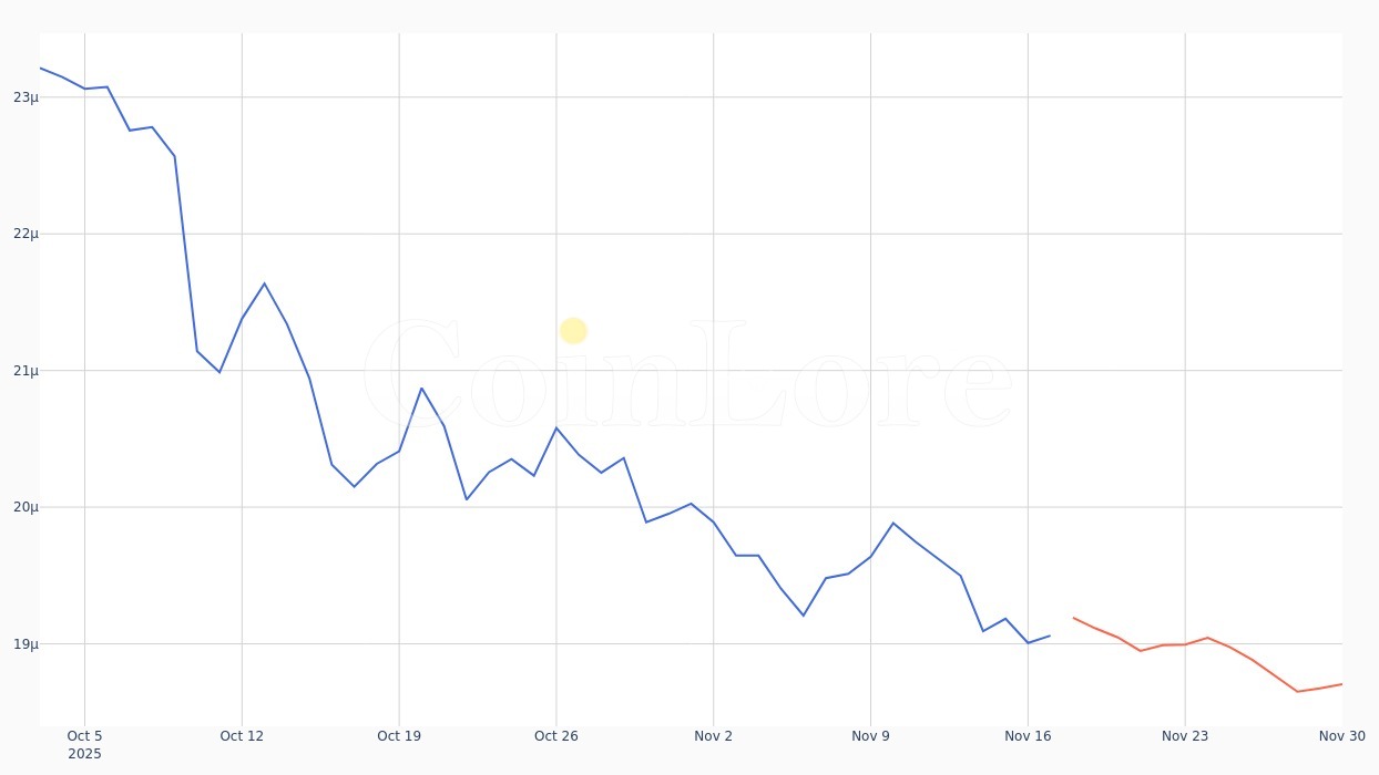 Larix short-term price prediction
