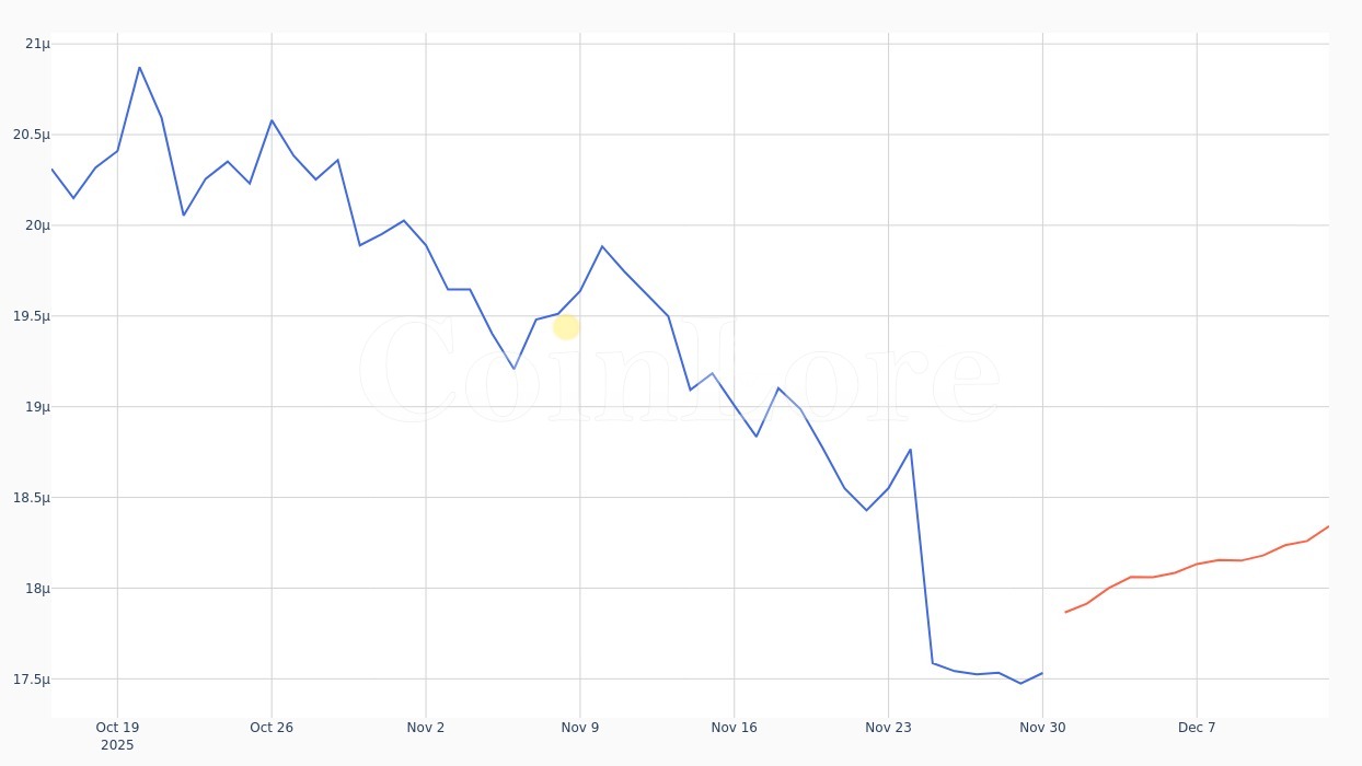 Larix short-term price prediction