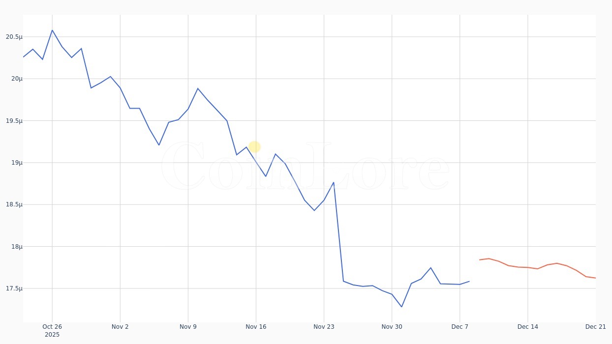 Larix краткосрочный прогноз курса