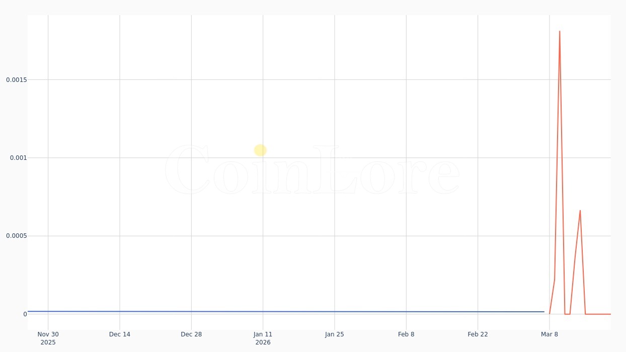 Larix краткосрочный прогноз курса
