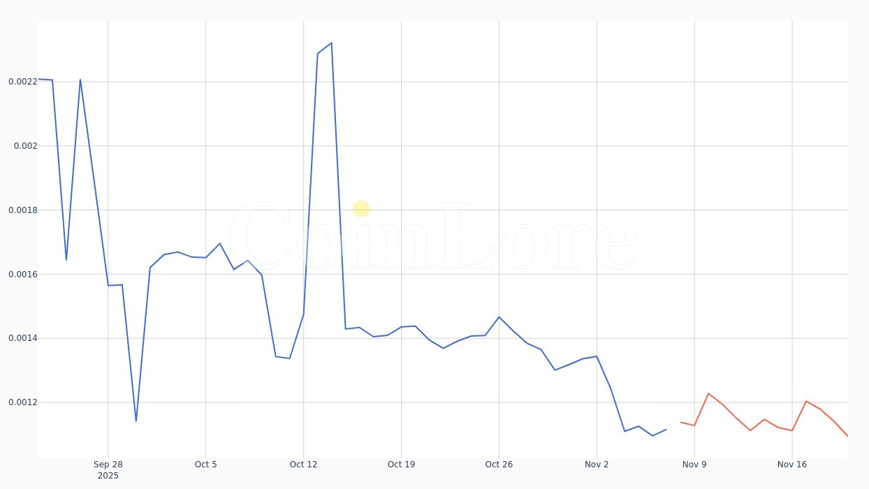 LatiumX short-term price prediction