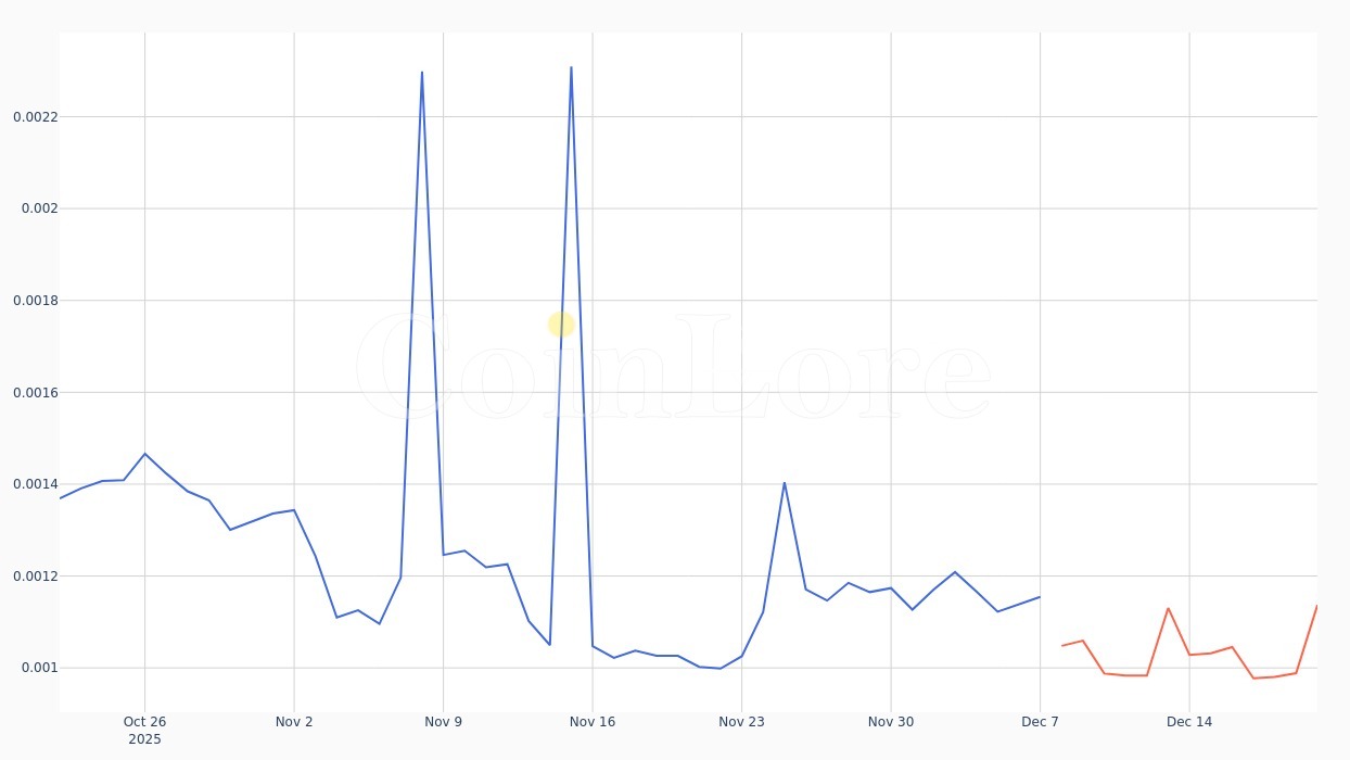 LatiumX short-term price prediction