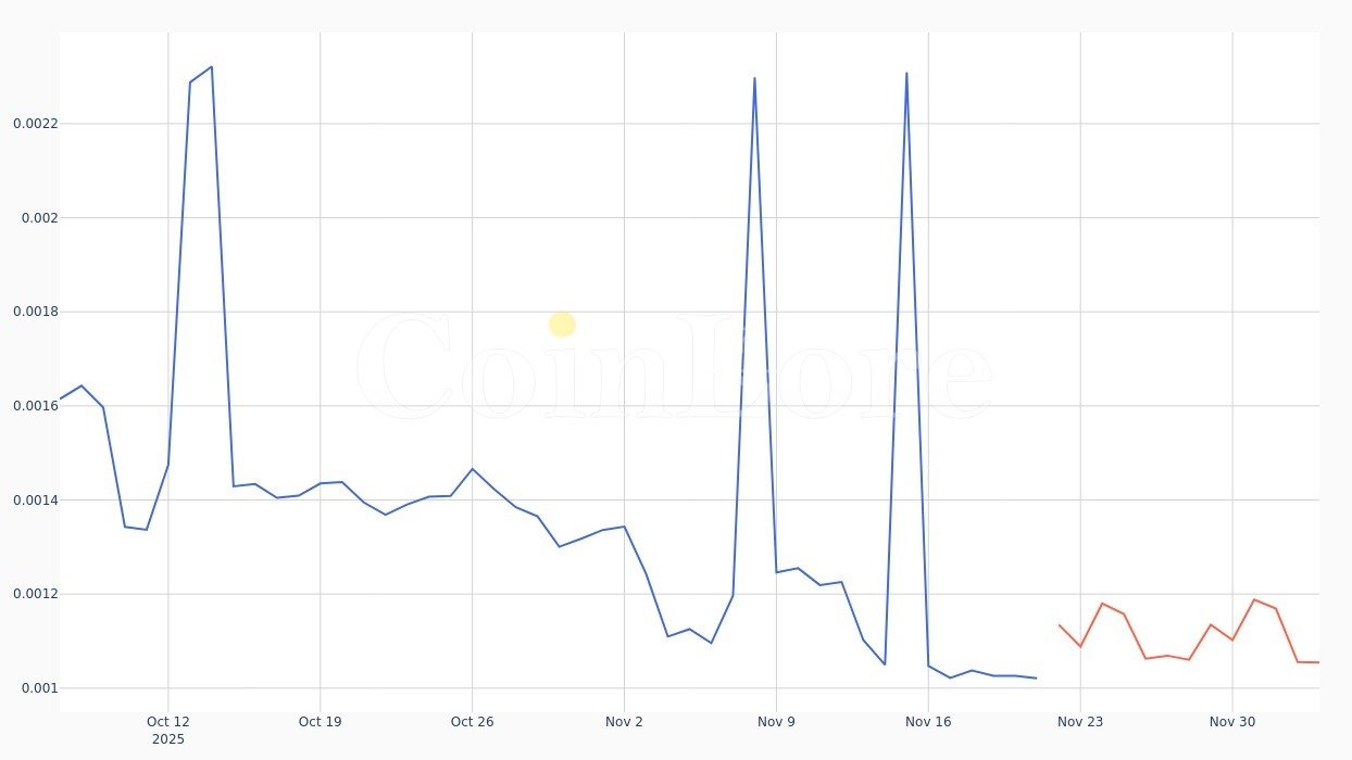 LatiumX short-term price prediction