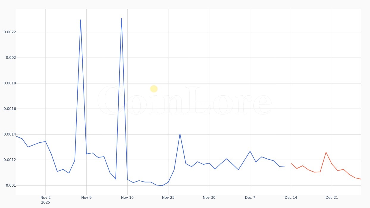 LatiumX short-term price prediction
