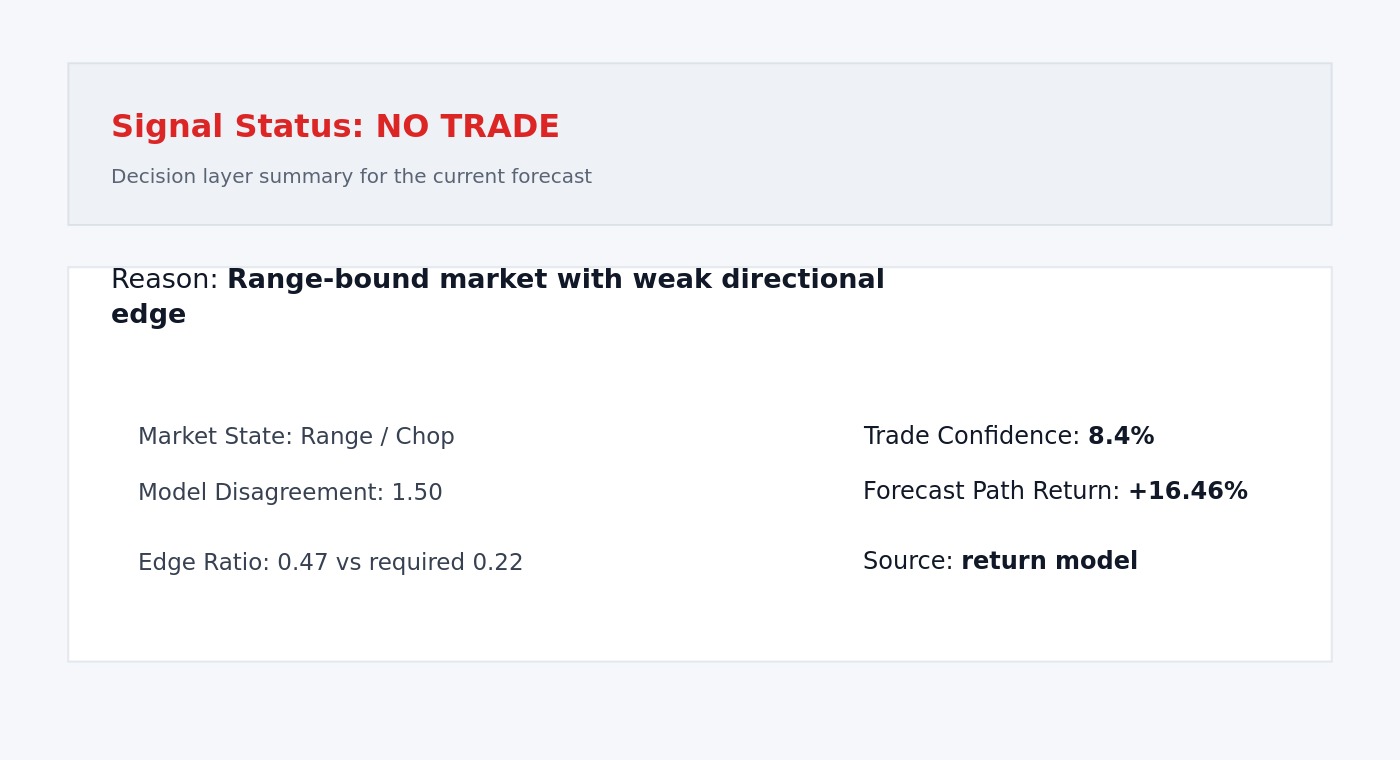 LATOKEN trading signal and forecast decision with confidence and market conditions