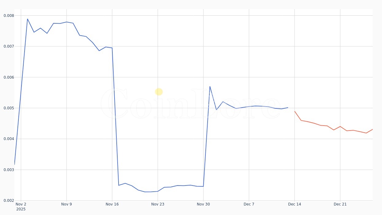 Launchpool short-term price prediction