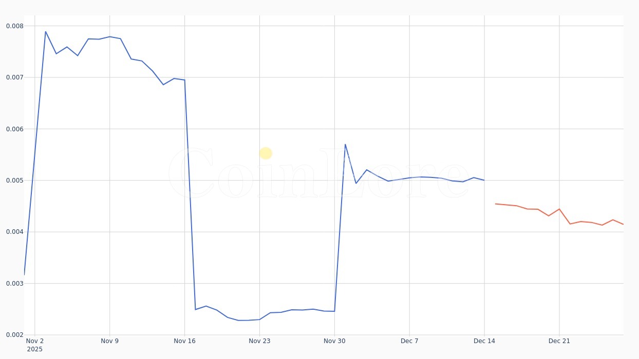 Launchpool short-term price prediction