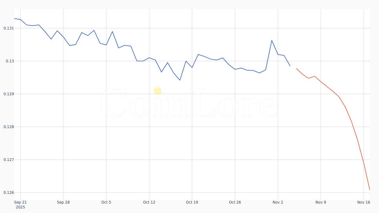 Law Blocks short-term price prediction