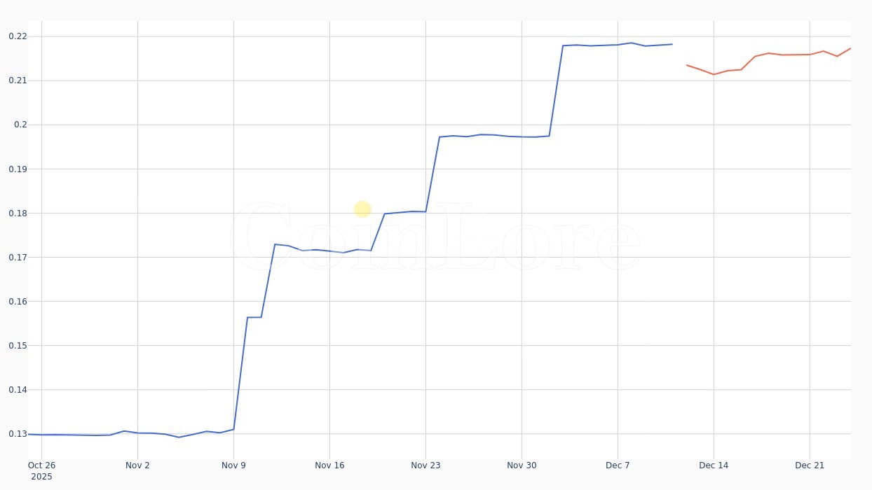 Law Blocks short-term price prediction