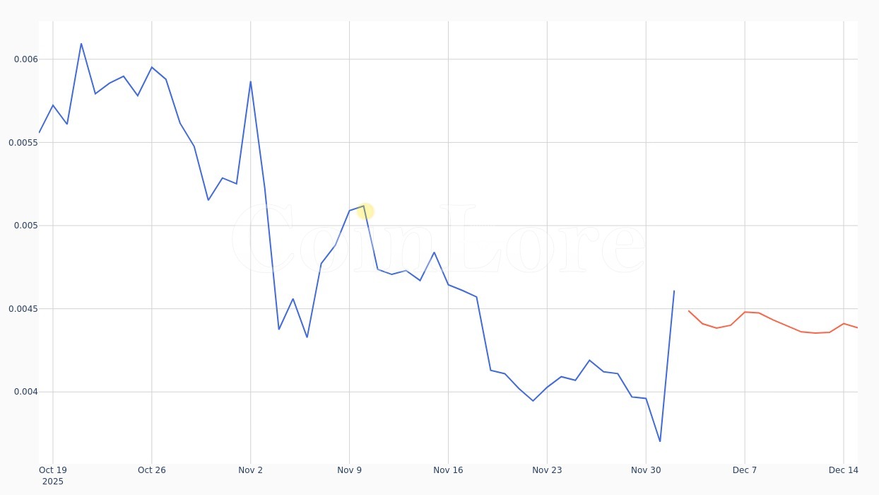 LayerEdge short-term price prediction