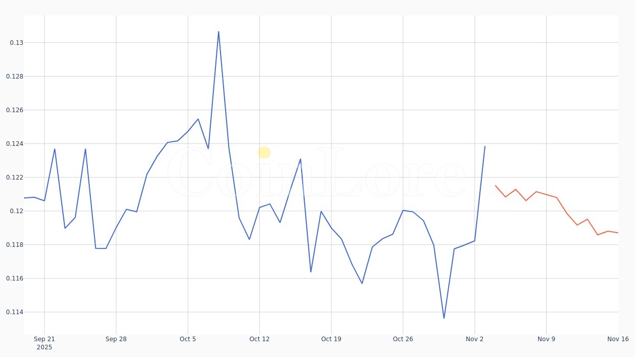 League of Kingdoms kurzfristige Kurs prognose