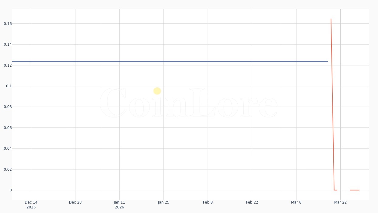Predicción del precio a corto plazo de League of Kingdoms