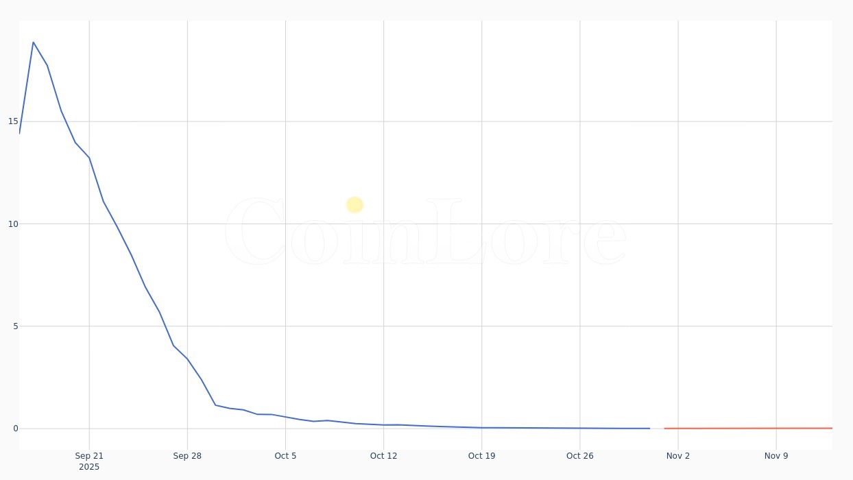 Doge Killer краткосрочный прогноз курса