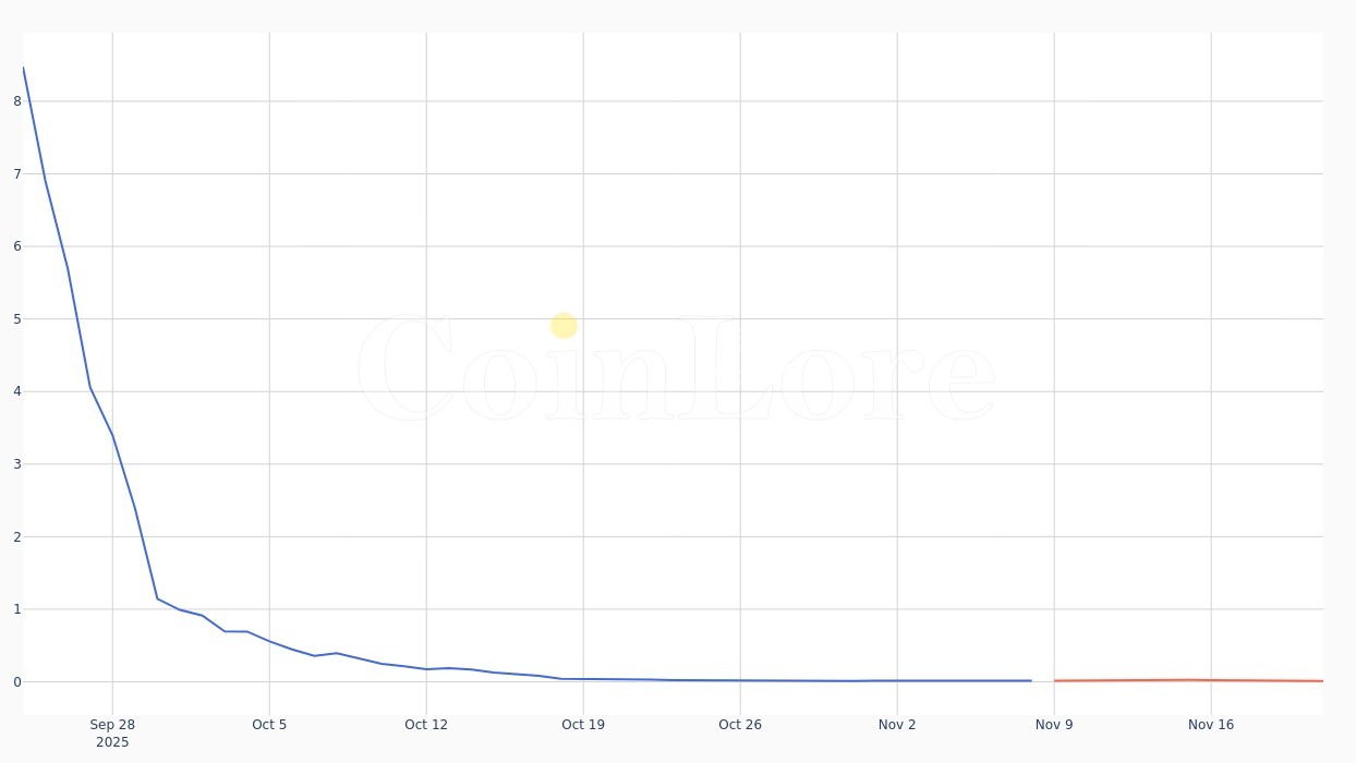 Doge Killer short-term price prediction