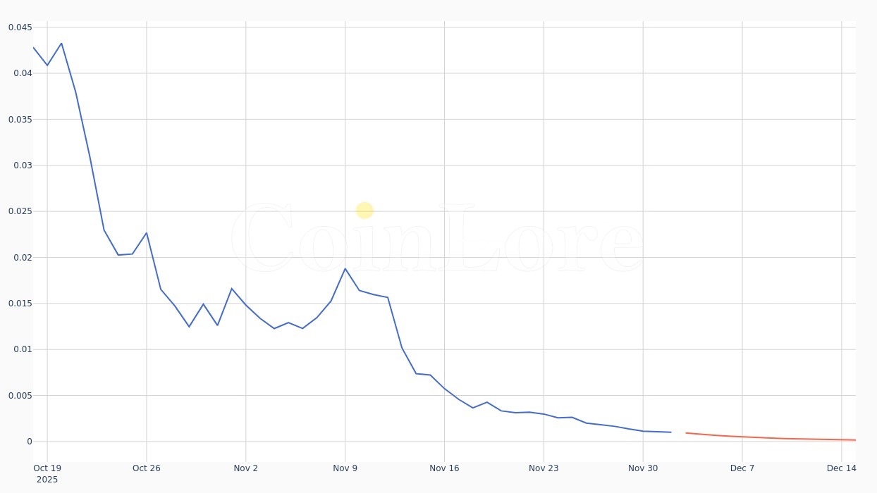 Doge Killer short-term price prediction