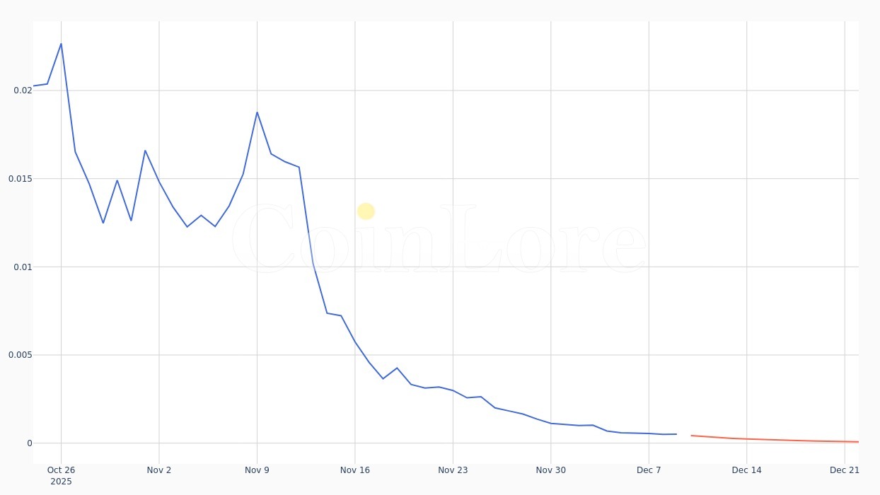 Doge Killer short-term price prediction