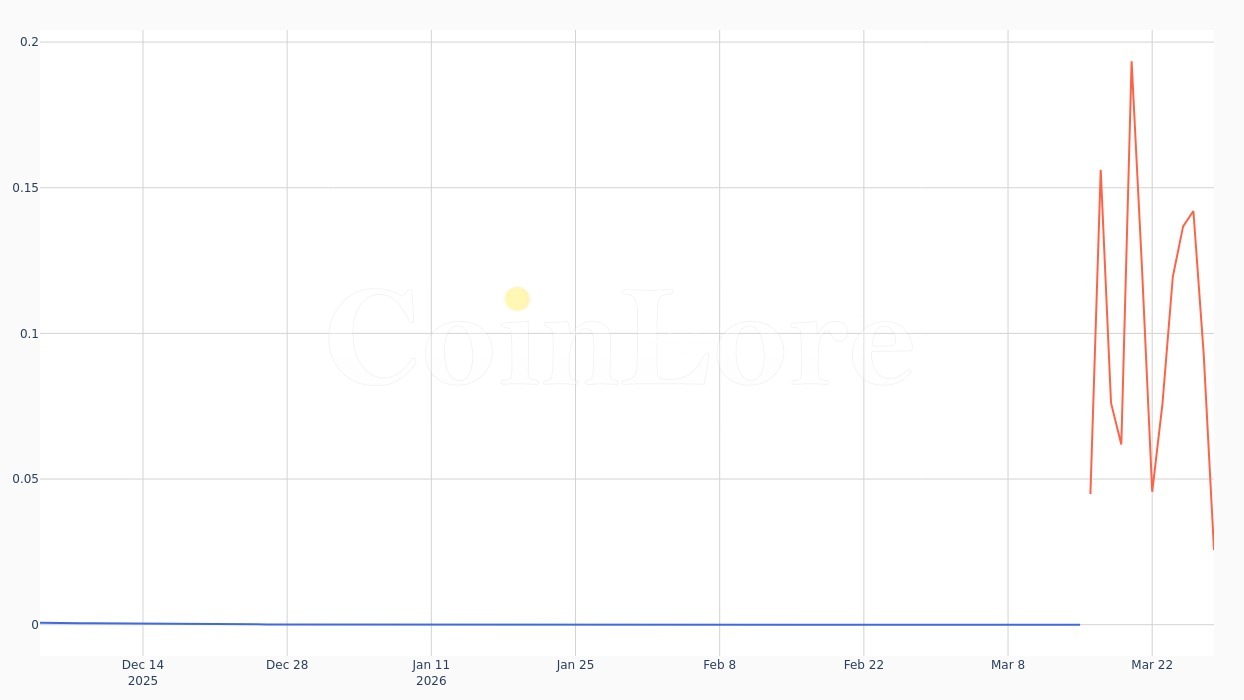 Doge Killer kısa vadeli fiyat tahmini