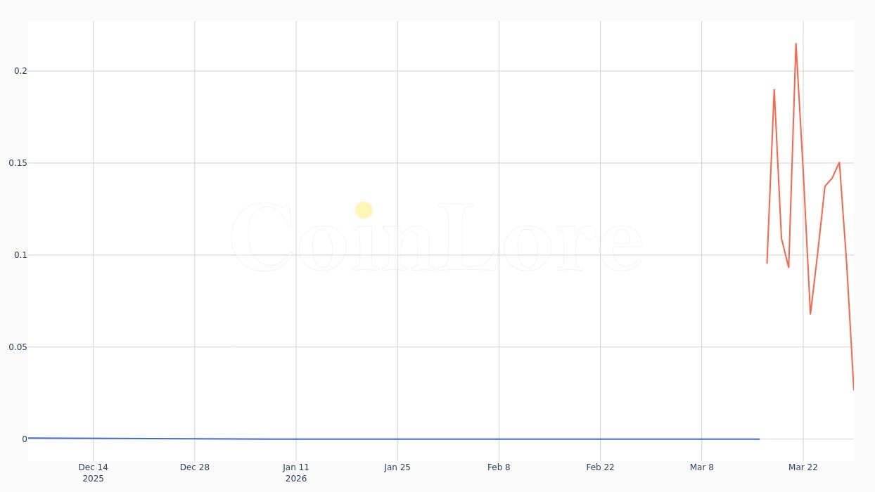 Predicción del precio a corto plazo de Doge Killer