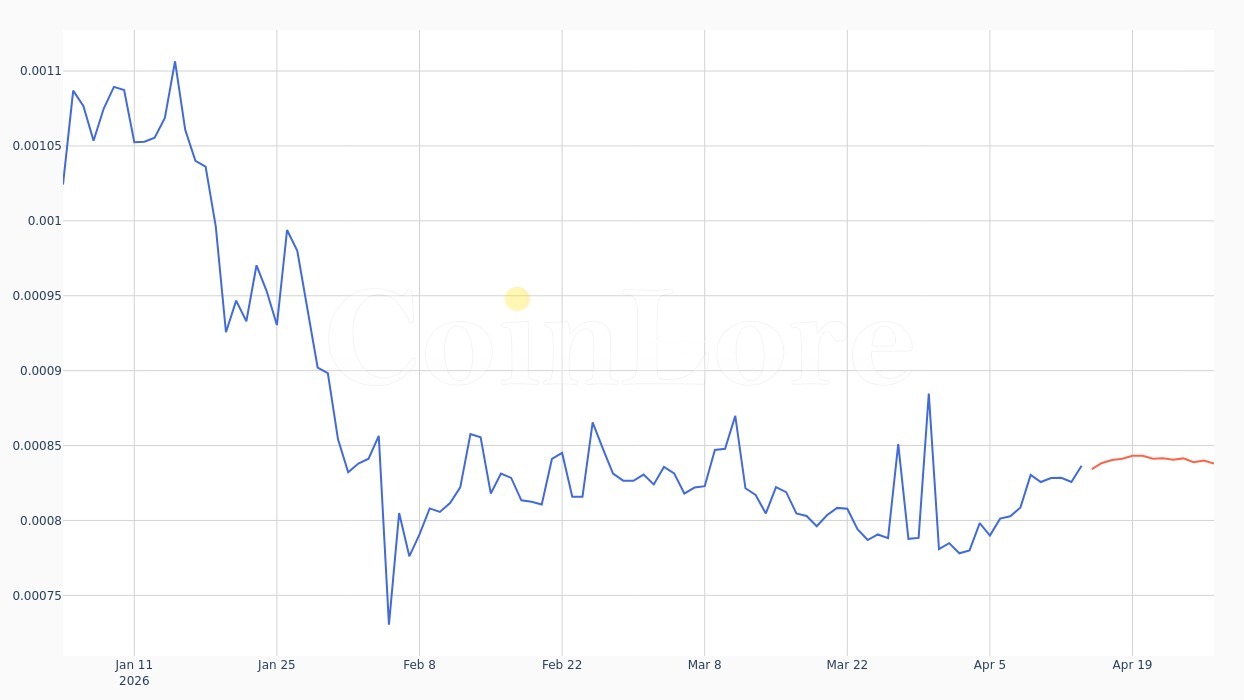 LeisureMeta краткосрочный прогноз курса